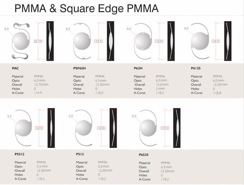 PMMA Gold IOLs – EyeOL UK Limited